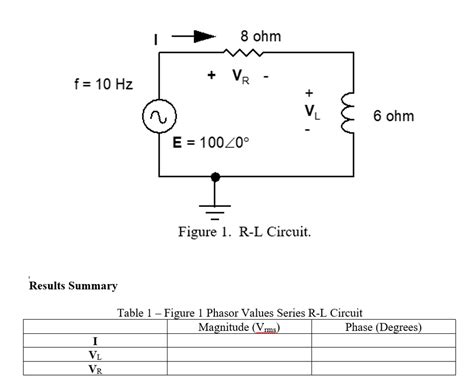 Solved Please Help Me Fill In The Chart