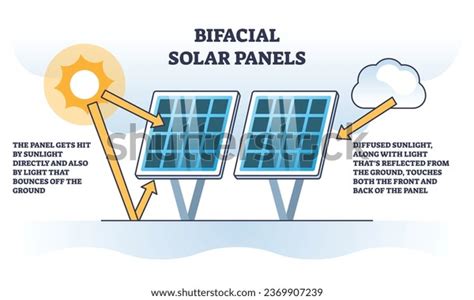 Bifacial Solar Panels Technology Effective Sunlight Stock Vector