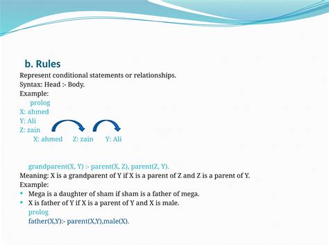 Explain Knowledge Representationprolog In Aipptx