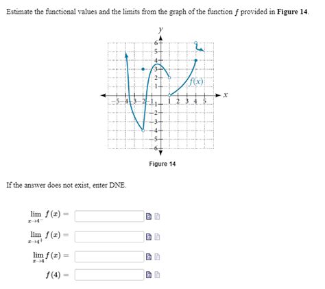 Solved Estimate The Functional Values And The Limits From