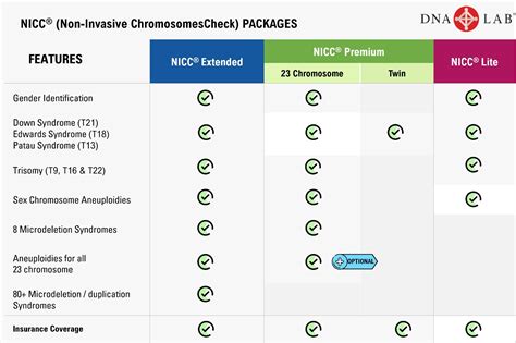Advanced Nicc Test In Klang Klinik Crosmed