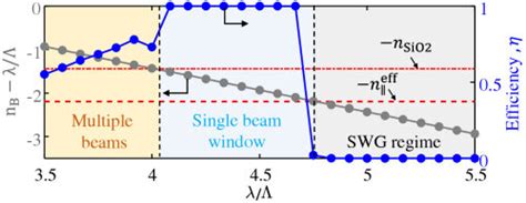 FloquetBloch Analysis For A 3D Homogeneous Anisotropic Model Right
