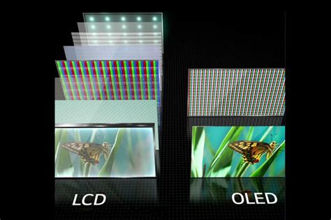Demystifying The Display Understanding Lcd Module Vs Lcd Screen Vs Tft Lcd Display Display
