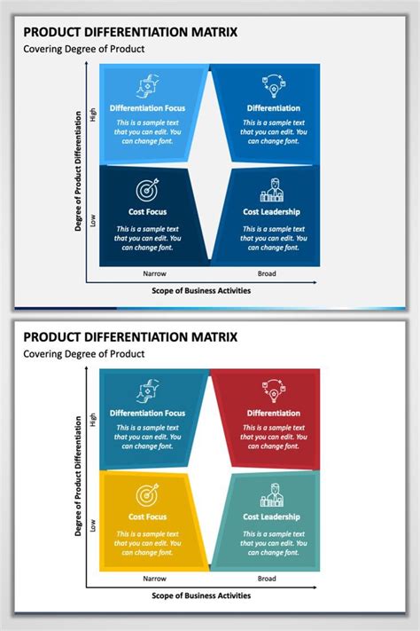 Product Differentiation Matrix