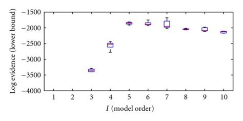 model selection results a comparison of model selection by