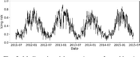 figure 5 from data driven estimation of blade icing risk in wind