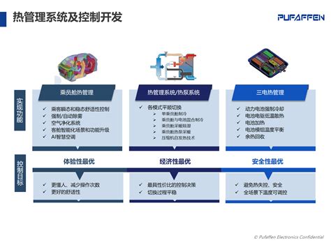 热管理系统及控制算法开发 上海普法芬电子科技有限公司
