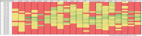 Visualization Of Netflix Viewing Stats Rnetflix