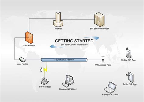 Understanding SIP Telephones Systems Comms Warehouse