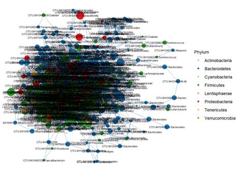 9 inference of microbial ecological networks open and reproducible