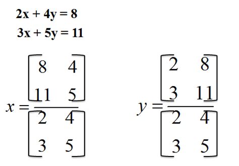 Cramers Rule For Two Variables