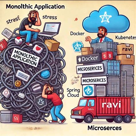 Rohan Makwana On Linkedin Monolithic Microservices Docker