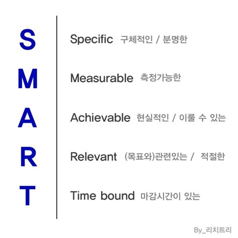 목표 설정하는 방법 Smart 기법 네이버 블로그