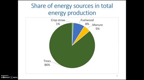 Food And Energy Nexus Trade Offs And Synergies In Smallholder