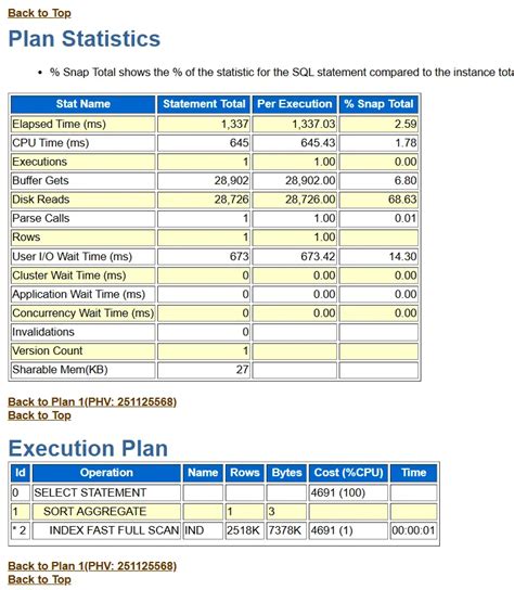 Boolean Data Type In Oracle ِdatabase 23ai By Vahid Yousefzadeh Medium