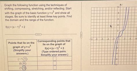 Solved Graph The Following Function Using The Techniques