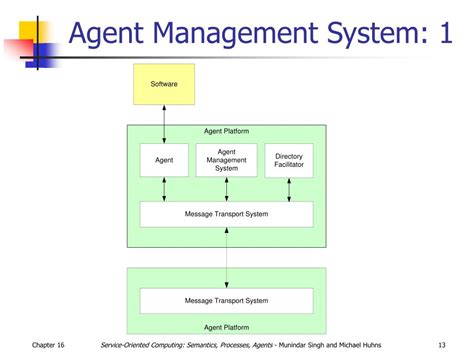 PPT Chapter Multiagent Systems PowerPoint Presentation Free Download ID