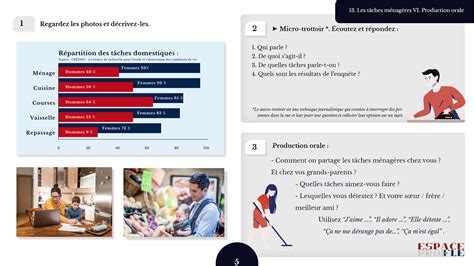 Les tâches ménagères Les Torps