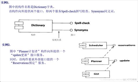 Uml 实现图（构件图、部署图）51cto博客uml构件图