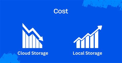 Cloud Storage Vs Local Storage What S The Difference