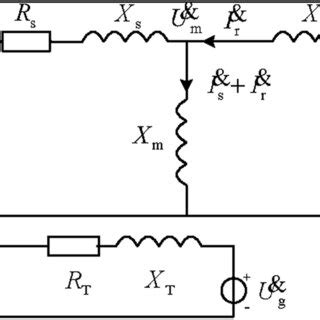 Equivalent Circuit Of The Doubly Fed Induction Generator Dfig