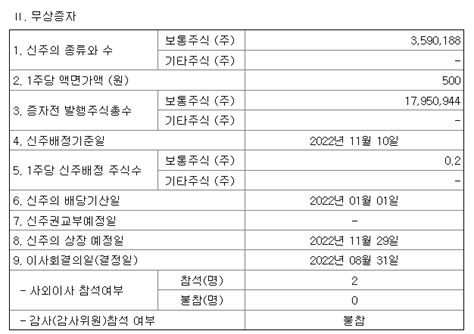 알체라 유상증자 무상증자 동시 진행 유무상증자 권리락일 및 신주인수권 등 일정 주가 예상 네이버 블로그