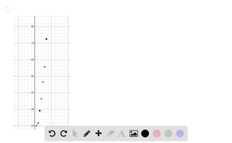 Solved For The Following Exercises Use A Graphing Utility To Create A