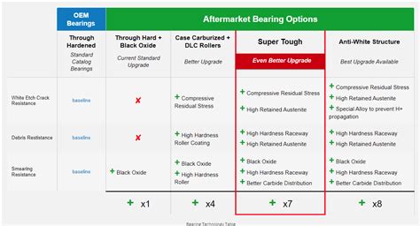 WTG Gearbox Bearings IN STOCK Malloy Wind