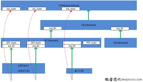 理解linux设备树 dts dtb overlay csdn博客