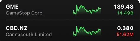 Does Anyone Know Else Find This Odd Correlation Seems Uncanny This