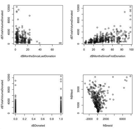 Testing Assumptions Of Linear Regression Hey There Mis Y