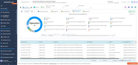 SharePoint Page Sharing Feature A Quick Guide