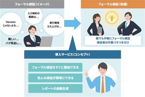 フォーマル検証 導入サービス 東芝情報システム株式会社