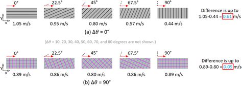 Myocardial Fiber Effects On Arrhythmia Activation Patterns