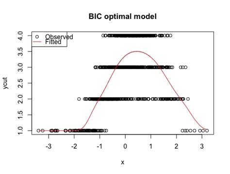Choosing The Number Of Breakpoints For Segmented Regression In R Cross Validated
