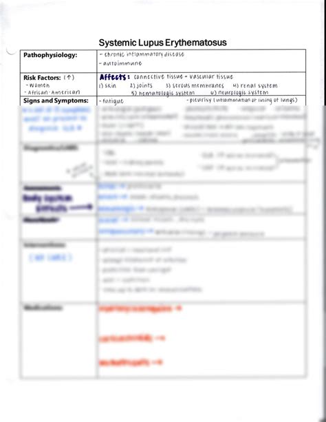 Solution Systemic Lupus Erythematosus Concept Map Studypool
