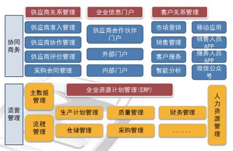 优德普多工厂、多区域汽车制造集团数字化工厂实施方案