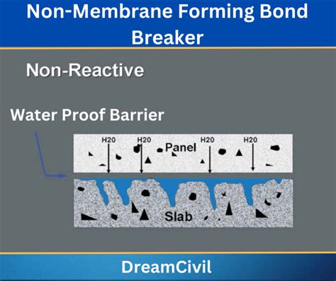 Bond Breaker Uses Materials Used Features Types And Advantages