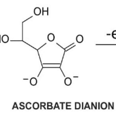 Vitamin C Redox States Ascorbic Acid Undergoes Two Reversible Hydrogen