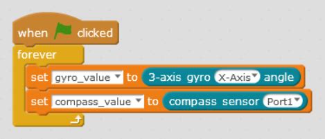 Gyro Sensor Means