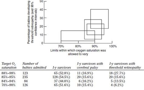 42 Effects Of Oxygen On Retinopathy Of Prematurity Ento Key
