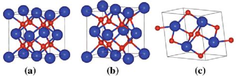 Structures Of A Cubic B Tetragonal And C Monoclinic Hfo 2 Blue And