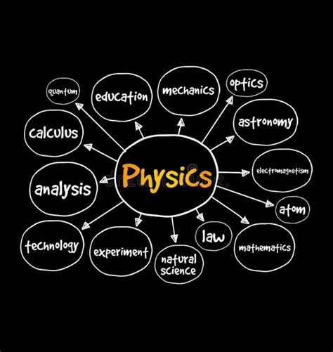 Do Technical Tasks In Physics By Lenyotunga Fiverr