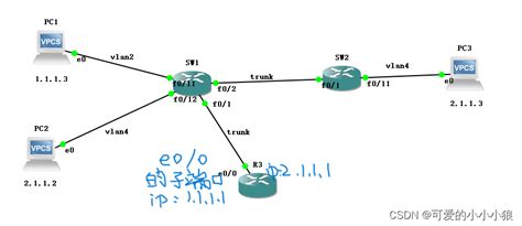 计算机网络 VLAN