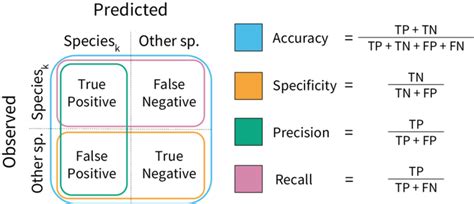 深度学习入门必读：训练与推理（training Vs Inference）全解析！训练推理 基础介绍 Csdn博客
