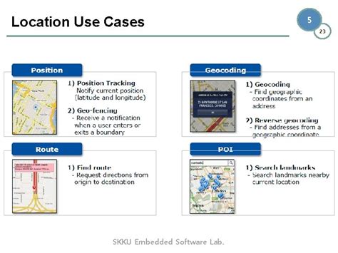 Tizen Location Framework SKKU Embedded Software