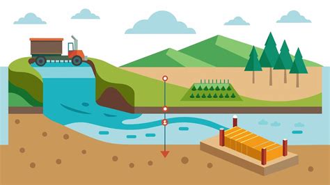 Premium Vector Implementation Of Erosion And Sediment Control Plans