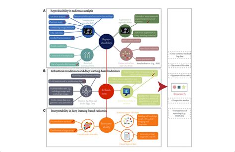 Robust Radiomic Analysis Framework A Reproducibility In Radiomics