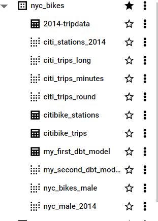 Chapter Sources Dbt And BigQuery An Action Oriented Approach