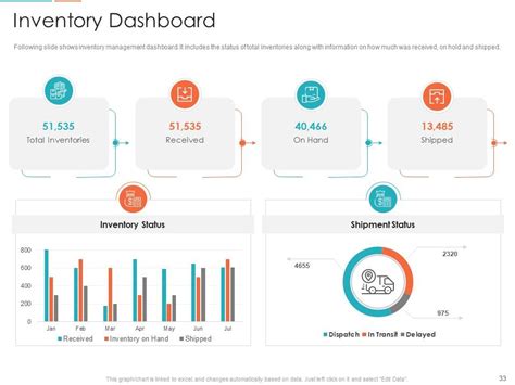 Enterprise Digitalization Powerpoint Presentation Slides Presentation